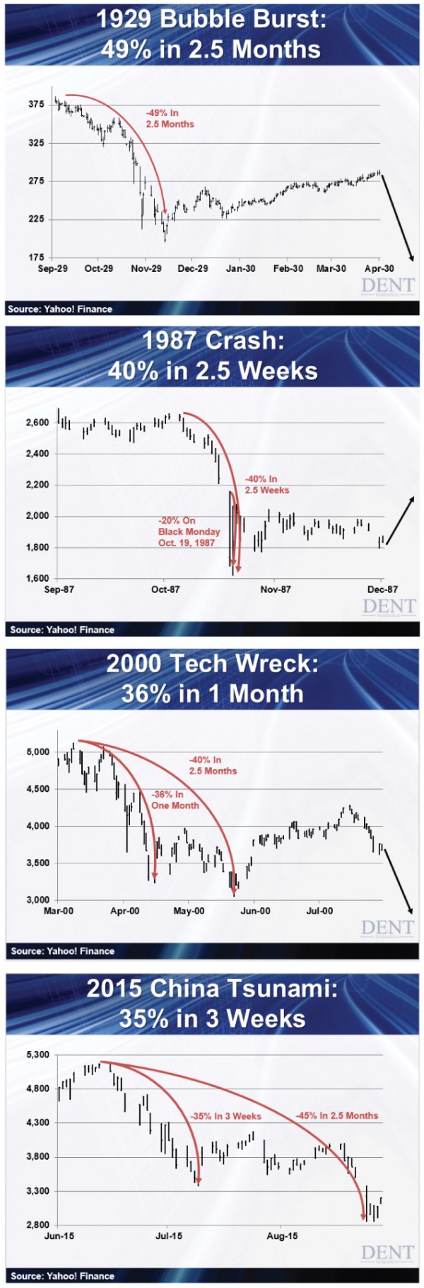 Contra Corner 4-Stock-Market-Crash-Charts - David Stockman's Contra Corner