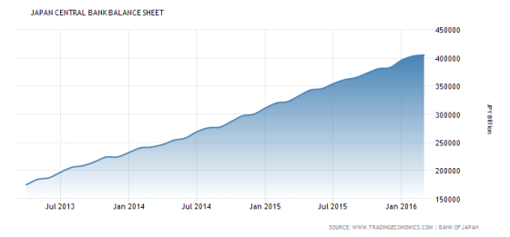 Contra Corner japan-central-bank-balance-sheet - David Stockman's ...