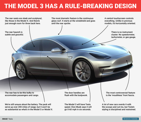 Contra Corner bi_graphics_tesla-model-3-annotation - David Stockman's ...