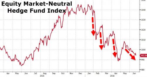 Contra Corner Hedge Fund Heebie-Jeebies: Bridgewater Pure Alpha Plunges ...