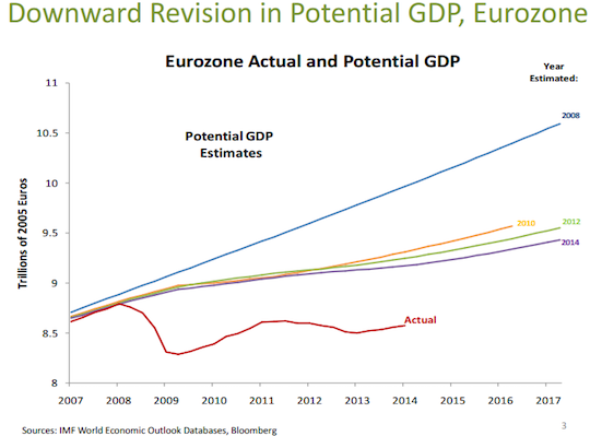 Contra Corner ABOOK-Jan-2017-Secular-Stagnation-Summers-Europe - David ... Contra Corner ABOOK-Jan-2017-Secular-Stagnation-Summers-Europe - David ...
