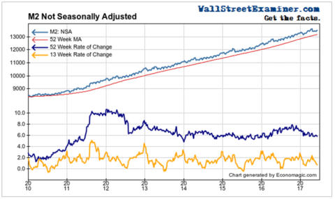 Contra Corner M2- Money Supply - David Stockman's Contra Corner