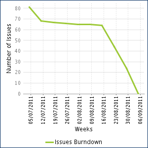 Contra Corner Chart+example - David Stockman's Contra Corner