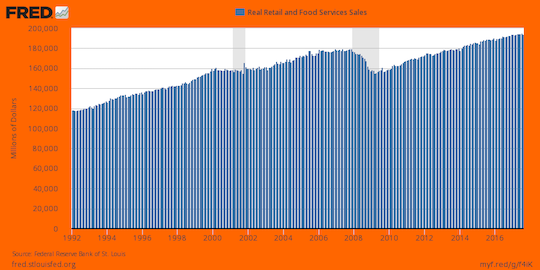 Contra Corner fredgraph (4) - David Stockman's Contra Corner