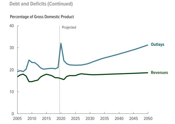 Contra Corner 200927_ccw_25_debt_and_deficits - David Stockman's Contra ... Contra Corner 200927_ccw_25_debt_and_deficits - David Stockman's Contra ...