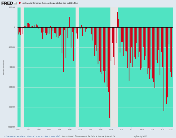 Contra Corner 210207_ccw_44_equity_liquidation - David Stockman's ...