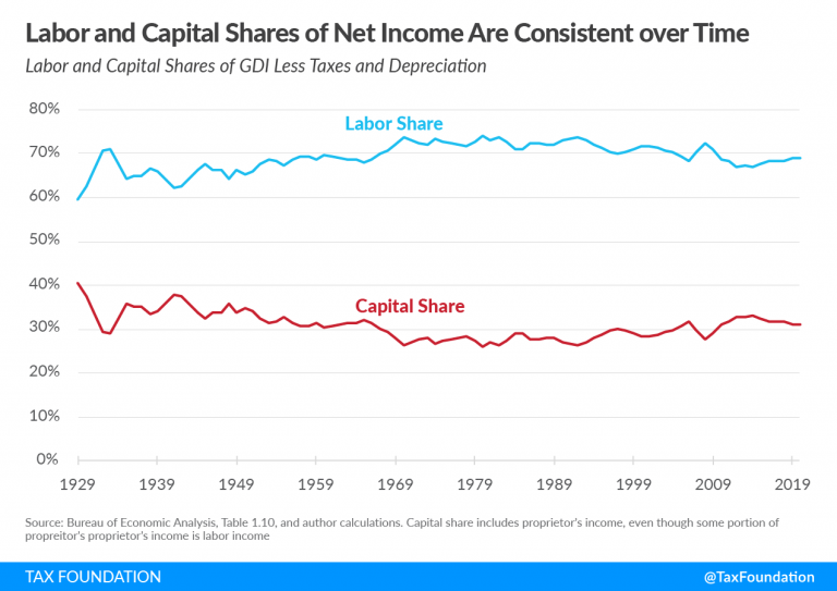 Contra Corner 210418_ccw_54_labor_capital - David Stockman's Contra Corner
