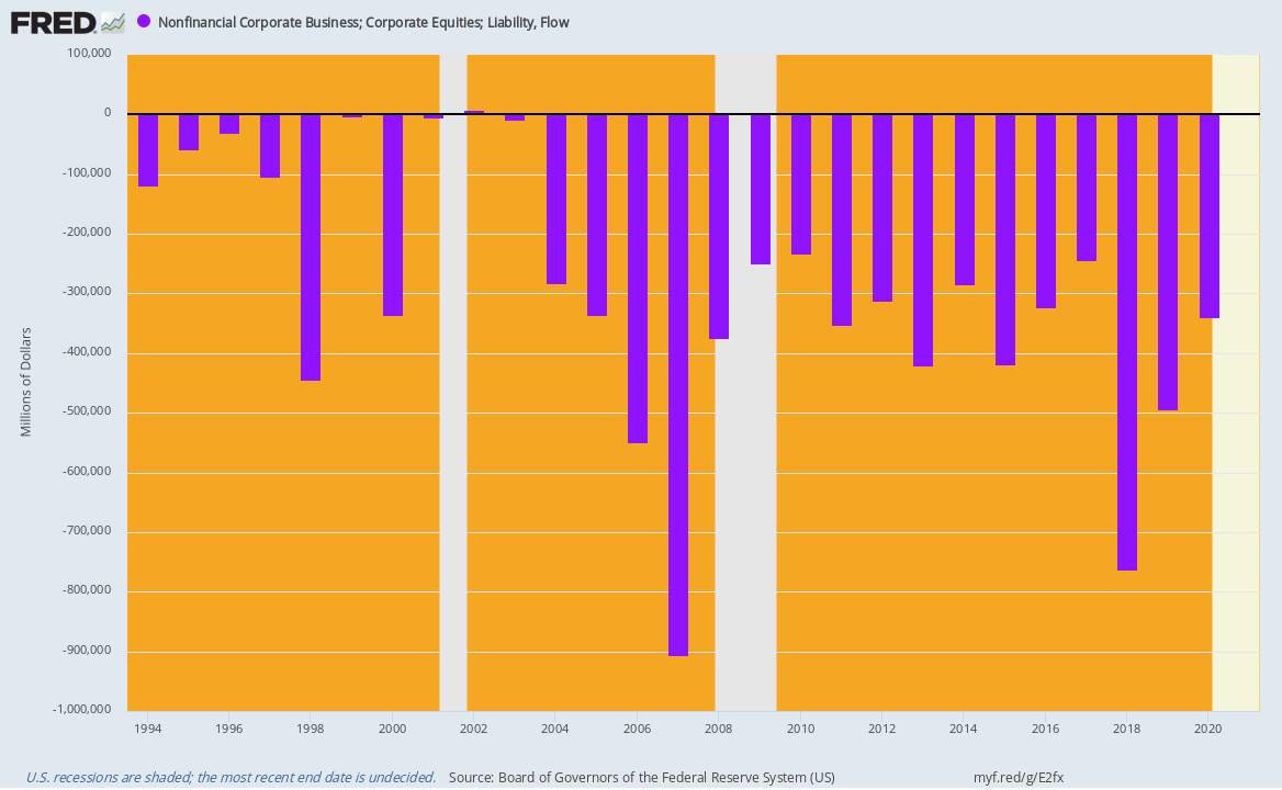 Contra Corner 210516_ccw_58_equity_flow - David Stockman's Contra Corner