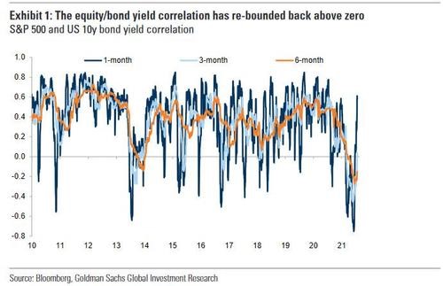 Contra Corner 210801_ccw_equity_bond - David Stockman's Contra Corner Contra Corner 210801_ccw_equity_bond - David Stockman's Contra Corner