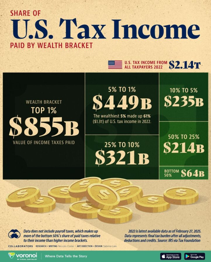 Contra Corner Why And How To Fire 42,000 IRS Agents, Part 1 - David ...